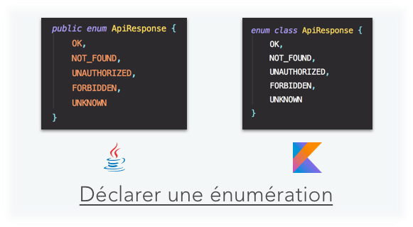 Gérez des choix et des conditions - Initiez-vous à Kotlin - OpenClassrooms