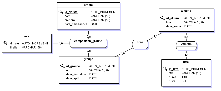 [Résolu] #1452 - Cannot add or update a child row par ShaineeKhaldi ...