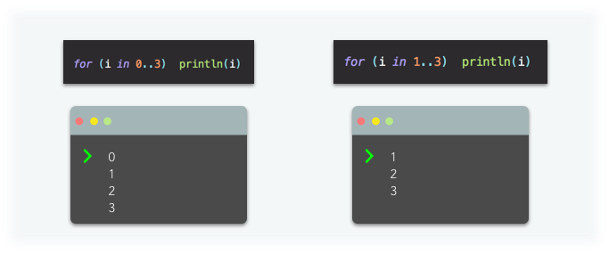 Itérez grâce aux boucles - Initiez-vous à Kotlin - OpenClassrooms