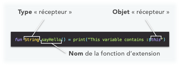 Découvrez les extensions - Initiez-vous à Kotlin - OpenClassrooms