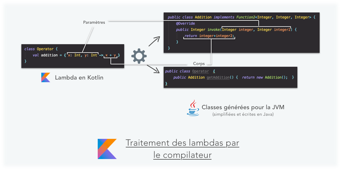 Tirez parti des lambdas - Initiez-vous à Kotlin - OpenClassrooms