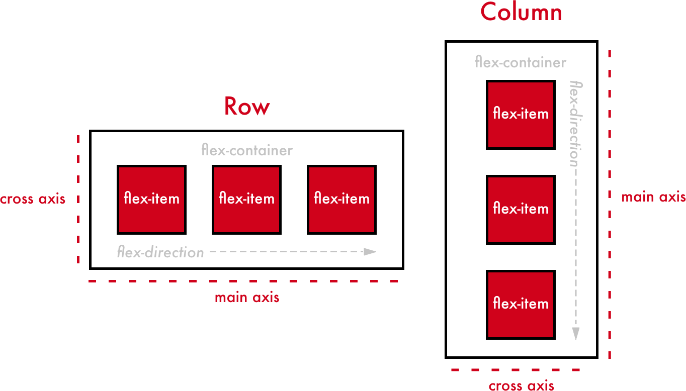 Align Items And Justify Content Create Web Page Layouts With CSS 