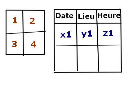 Tableau : remplissage dynamique ? par TofMacaria - page 1 - OpenClassrooms
