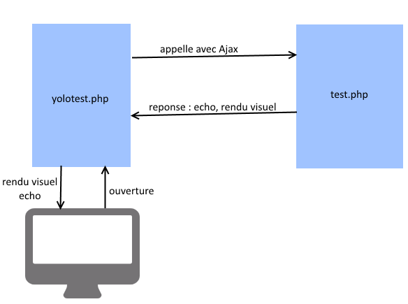 Variable Javascript Vers Variable Php En Ajax Par Clementmartin4 Page 1 Openclassrooms 