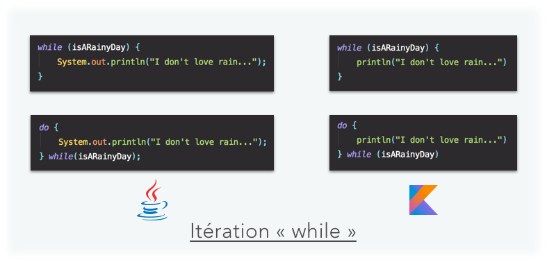 Itérez grâce aux boucles - Initiez-vous à Kotlin - OpenClassrooms