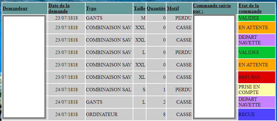 Bouton dans mon tableau lié a MYSQL - ajouter automatiquement un bouton ...