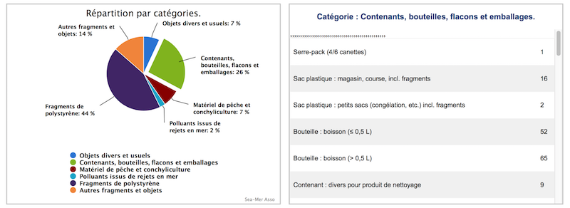 [Résolu] Boucle js pour créer un tableau html - event onclick ...