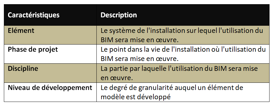 Définissez les Usages BIM - OpenClassrooms