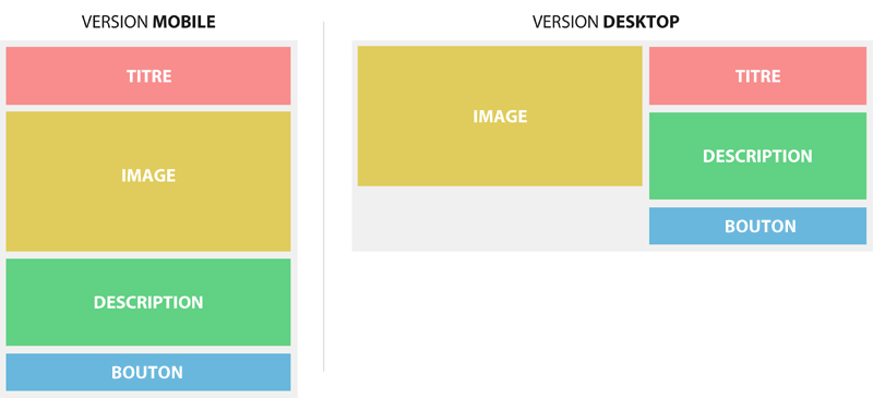 CSS | Flexbox | Question sur le positionnement par Gambas89 - page 1 ...