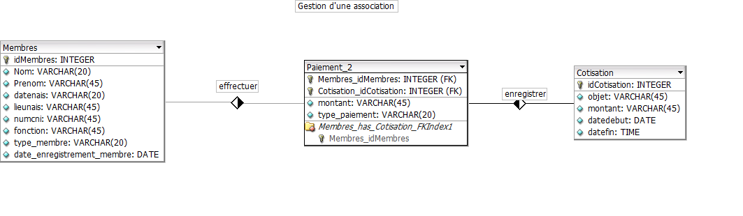 [Résolu] insertion de données dans une table intermédiaire - insertion ...