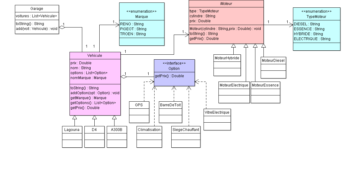 TP apprendre a programmer en java - probleme avec la gestion des ...