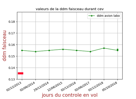 mettre des caracteres dans un diagramme matplotlib - comment integrer ...
