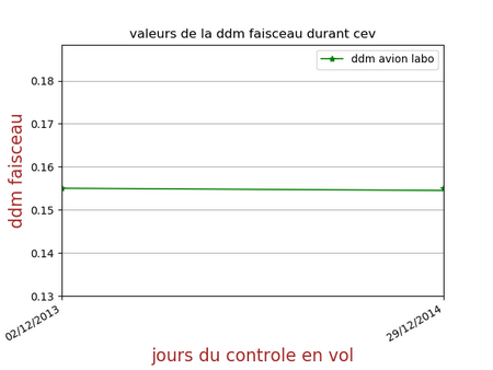 mettre des caracteres dans un diagramme matplotlib - comment integrer ...
