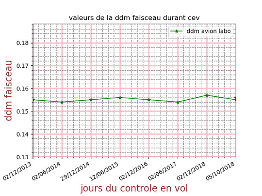 Mettre Des Caracteres Dans Un Diagramme Matplotlib Comment Integrer Des Caracteres Dans Un