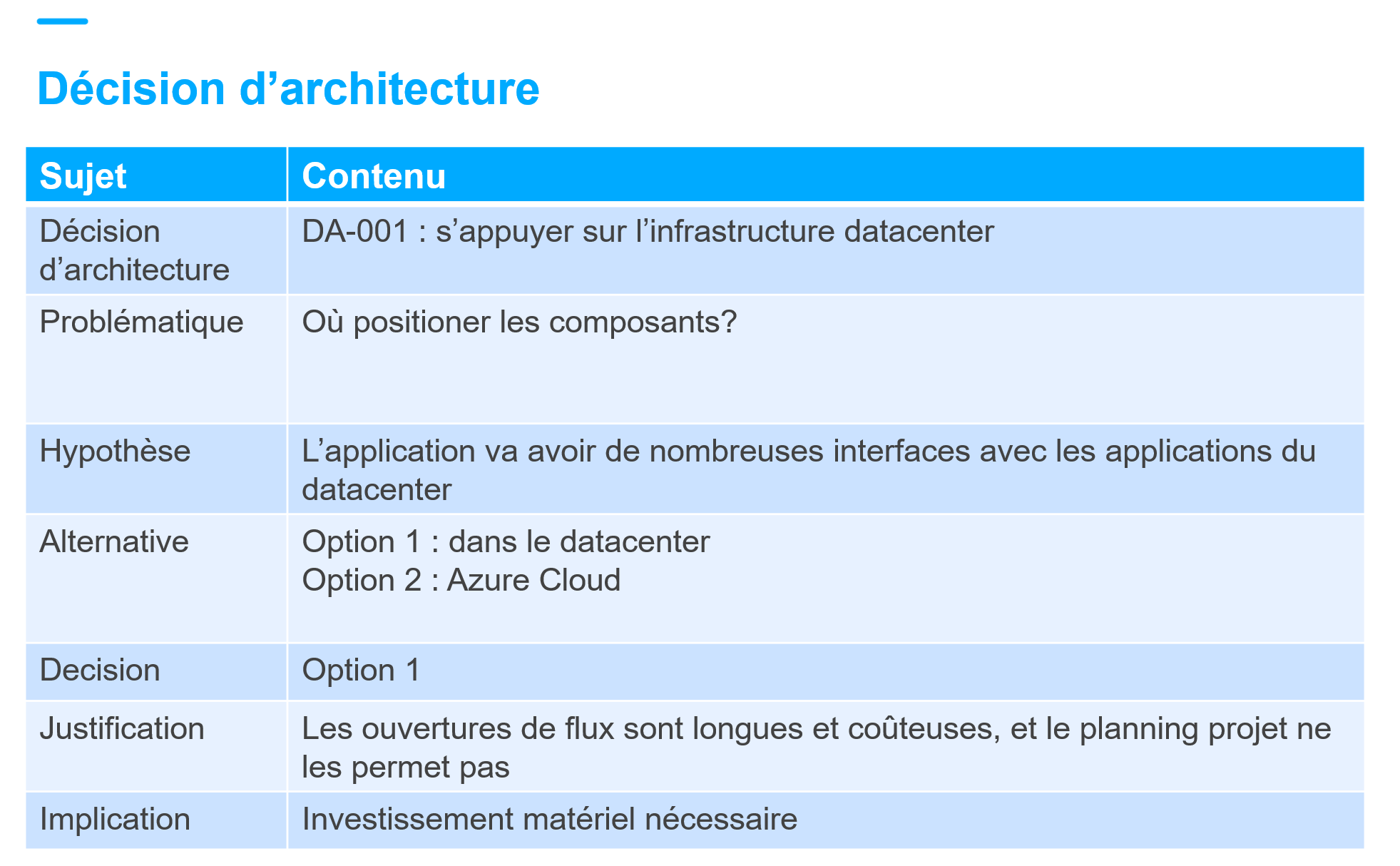 Appliquez la méthode de conception d’une architecture - Concevez l ...