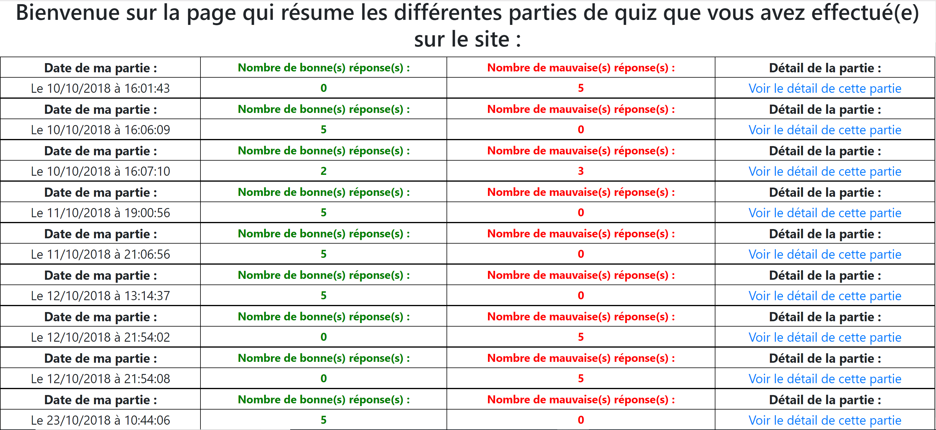 Résolu Variable En Dehors Dune Boucle While Réutiliser La Variable En Dehors De La Boucle