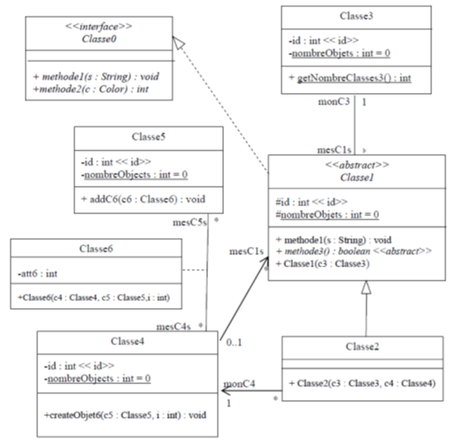 Du diagramme de classes UML au programme Java par djé22 - page 1 ...