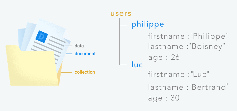 Java Data Model For Firebasefirestore Chat Application