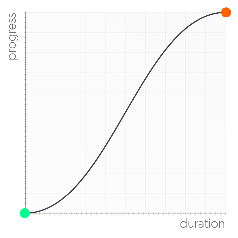 Use timing functions to create more natural animations - OpenClassrooms