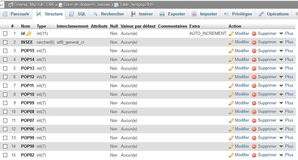 Résolu Calcul Mysql Très Long Entre Différentes Bases Par Rompi Page 1 Openclassrooms