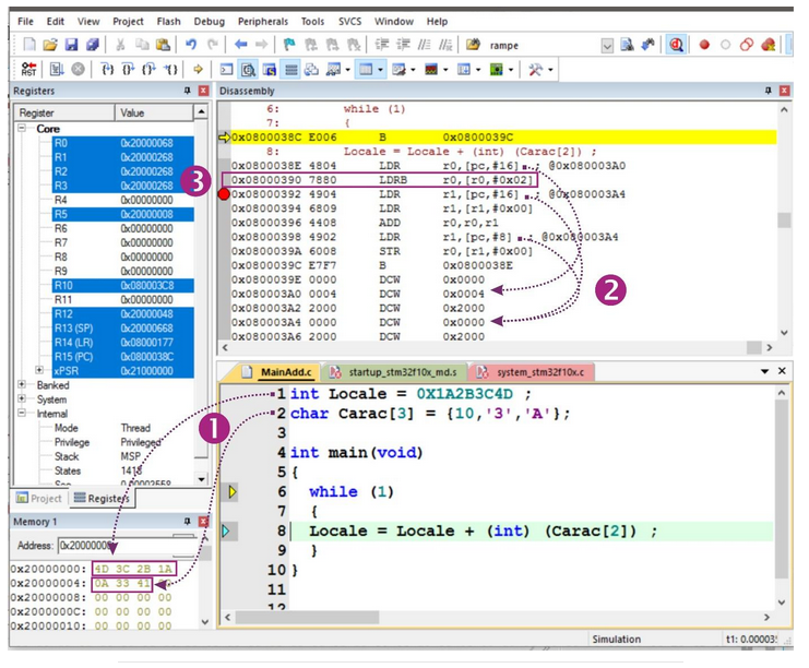 Program counter dans une architecture ARM par Kakofone - page 1 ...