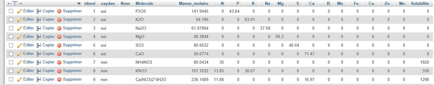 Résolu Extraction De Données Php Mysql Par Jeanmi681 Page 1 Openclassrooms