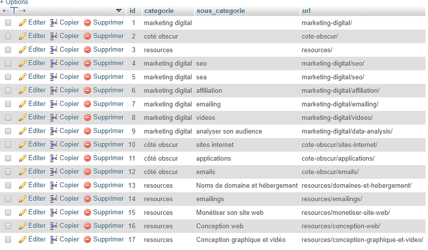 [PHP] Creation d'un menu dynamique par Odyoz - page 1 - OpenClassrooms