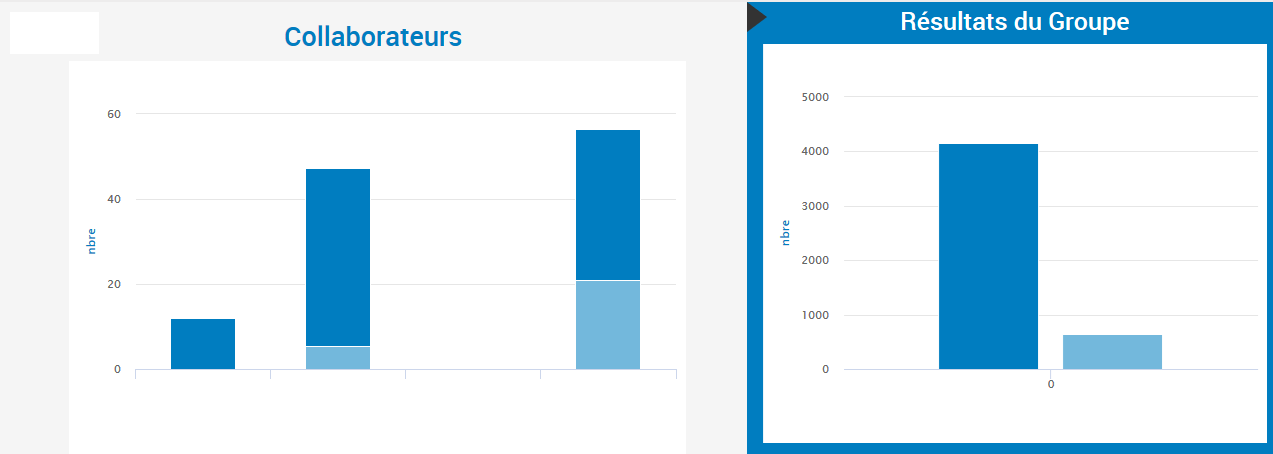 Faire sortir et revenir un graphique en HTML par sisousisisousa - page ...