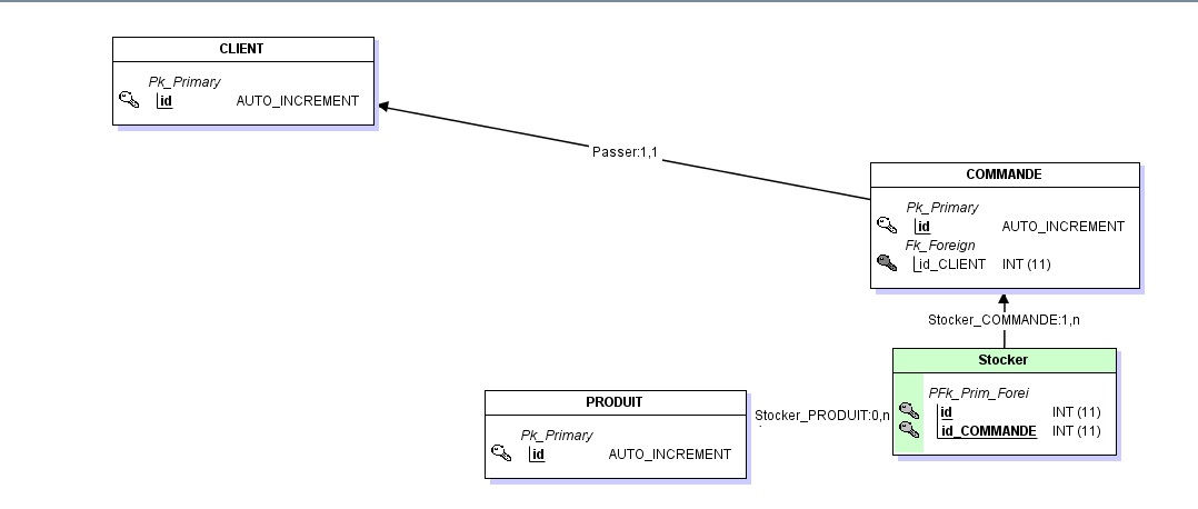 [Résolu] Interrogation sur les tables d'association Jmerise par ...