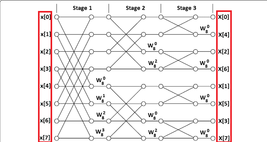 Implémentation de l'algorithme FFT en C++ par MrAHB - page 1 ...