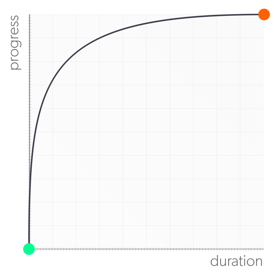 Use timing functions to create more natural animations - OpenClassrooms