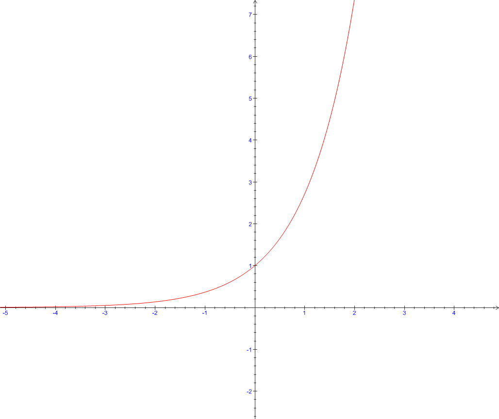 Tracer Une Fonction Avec Matplotlib Par Momoosisi Openclassrooms