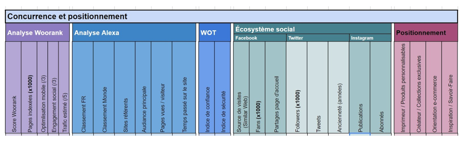 Réalisez votre analyse concurrentielle - Réalisez un benchmark digital ...