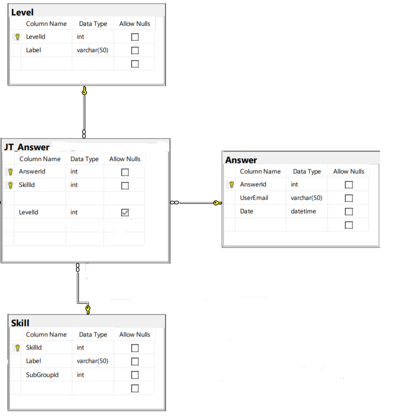 Symfony 4 - Afficher toutes mes entités par simsimz - page 1 ...