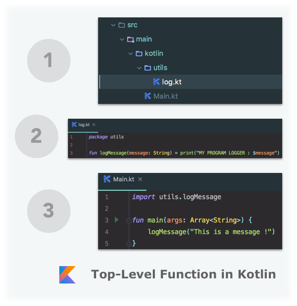 Improve Your Functions Learn Kotlin Openclassrooms