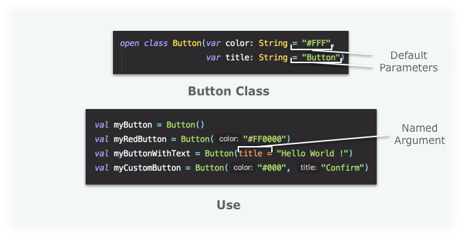 Enhance Your Classes Learn Kotlin Openclassrooms