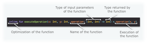 Make The Most Of Lambdas Learn Kotlin Openclassrooms