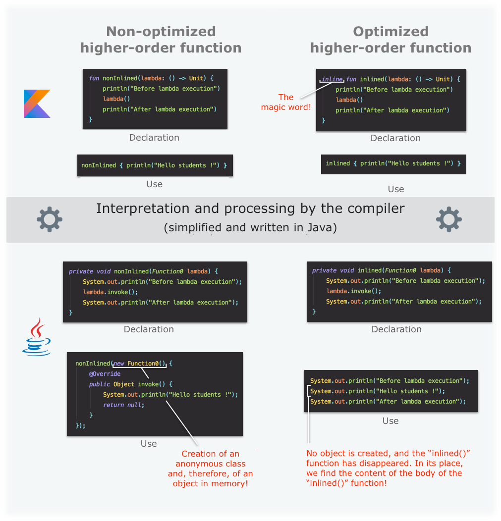 Make The Most Of Lambdas Learn Kotlin Openclassrooms