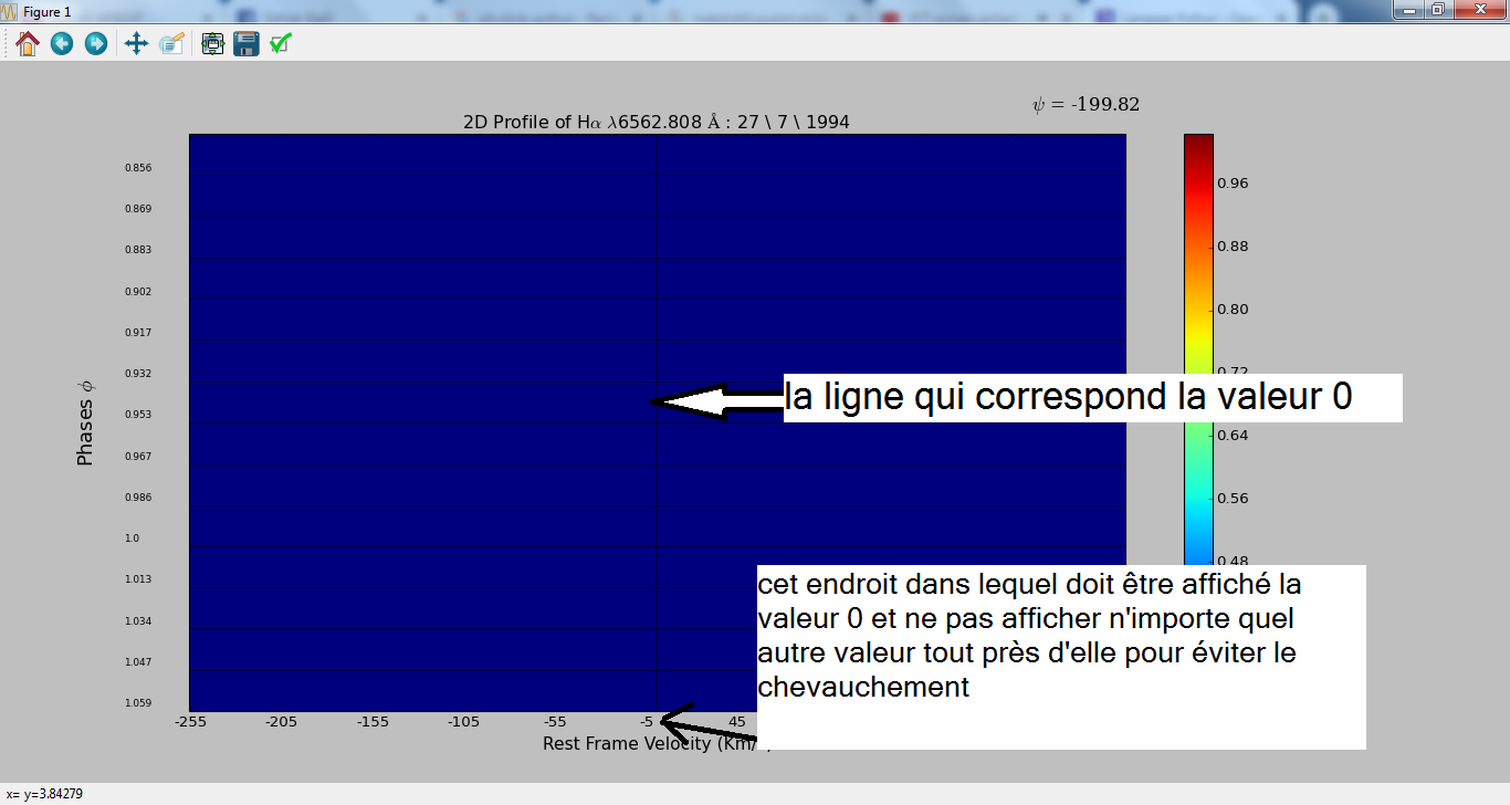 plt.xticks() espacé - Forcer plt.xticks() espacé d'afficher la valeur 0 à un endroit précis par ...