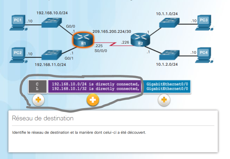 Masque de sous réseau - Entrées de table de routage d'un réseau ...