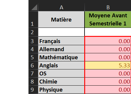 Calcul d'une moyenne par AlainGérard - OpenClassrooms