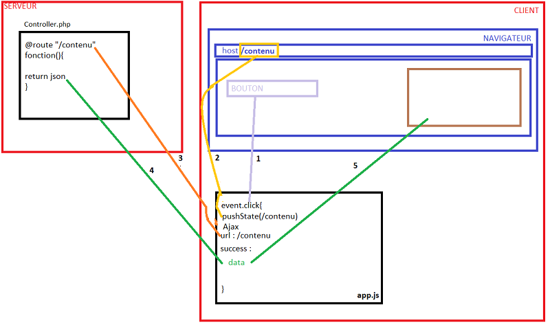 [Résolu] Ajax et pushState par AymericDefoort - page 1 - OpenClassrooms