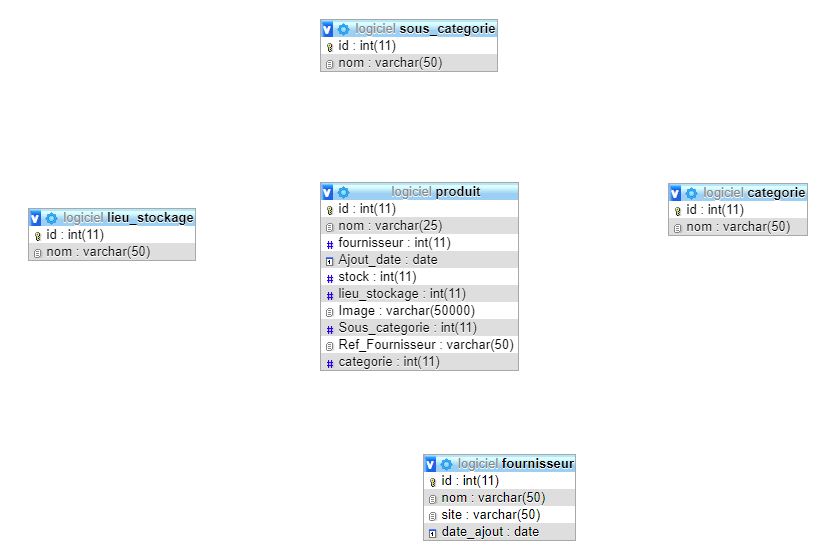 [Résolu] Jointure entre 2 tables avec php par Jeshuitr - page 1 - OpenClassrooms