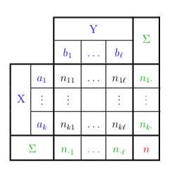 Find Correlations in your Data - Perform an Initial Data Analysis ...