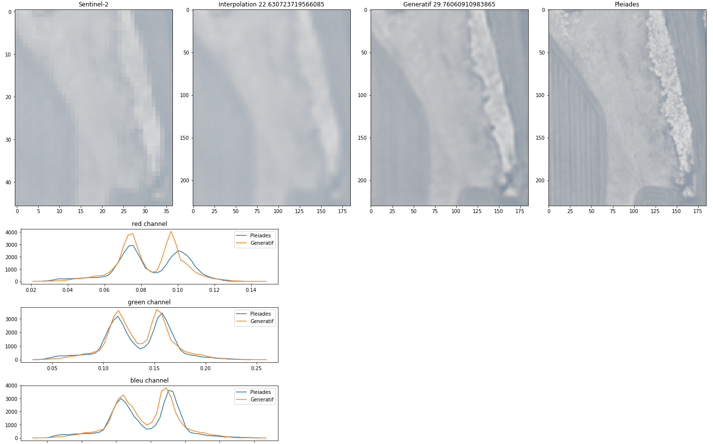 Affichage Courbe Matplotlib par Bonnardinho - page 1 - OpenClassrooms