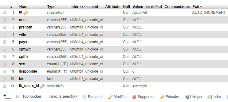 [résolu] Sqlstate[hy093] Invalid Parameter Number Paramet Par