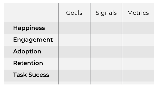 Improve User Experience by Defining Metrics With the HEART Framework ...