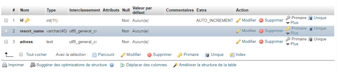 [Résolu] [MySQL] Résultat de jointure vide par Sėţh - page 1 - OpenClassrooms