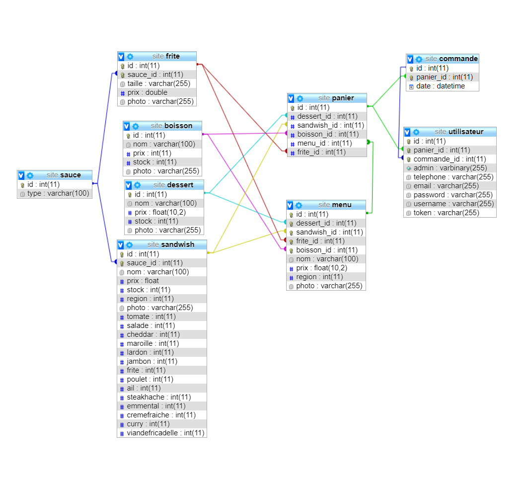 [Résolu] Table de jointure - Une table de jointure pour des commandes ...