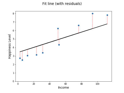 Understand the Linear Regression Algorithm - Train a Supervised Machine ...